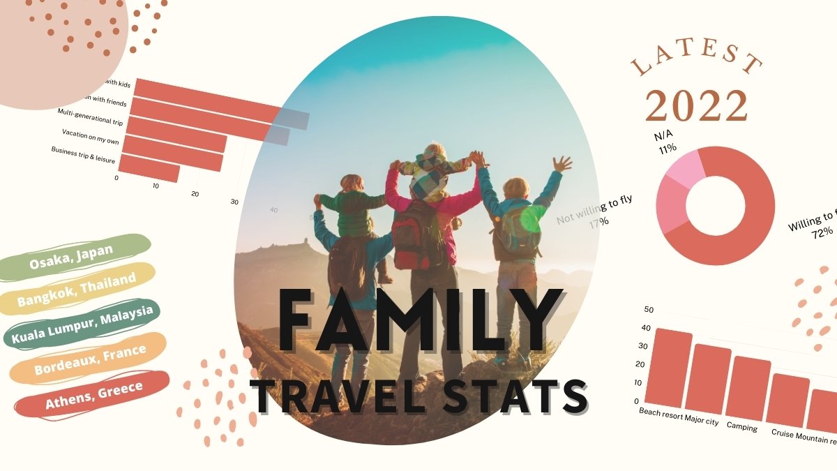 80+ Family Travel & Tourism Statistics (2023)